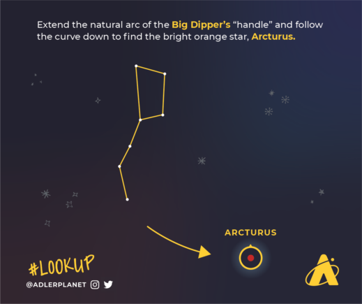 Discover: The Big Dipper - Adler Planetarium