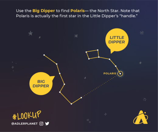 Discover: The Big Dipper - Adler Planetarium