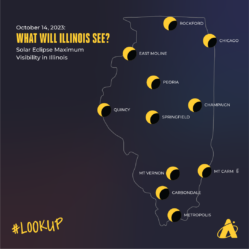 Different Types Of Solar Eclipses Explained - Adler Planetarium