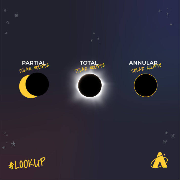 Different Types Of Solar Eclipses Explained - Adler Planetarium Different Types Of Solar Eclipses Explained - Adler Planetarium