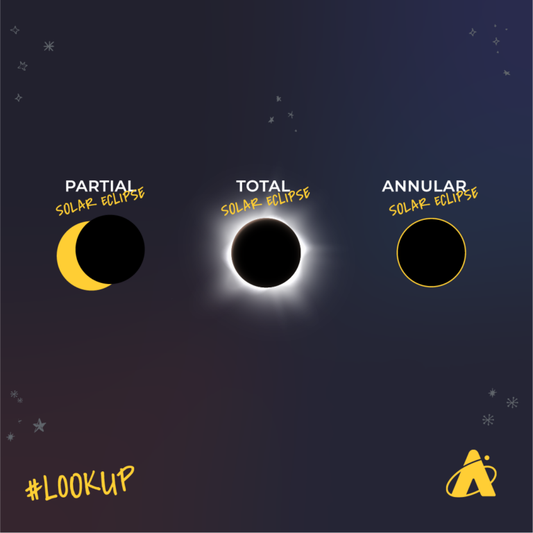 Different Types Of Solar Eclipses Explained - Adler Planetarium