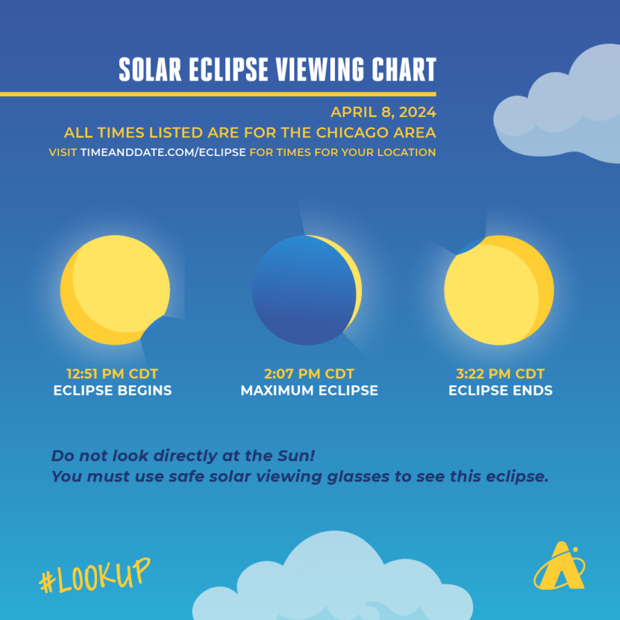 Everything You Need To Know About The April 2024 Total Solar Eclipse ...