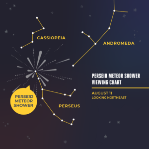 Adler Skywatch: August 2024 - Adler Planetarium