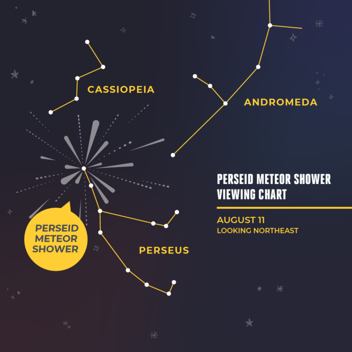 Adler Skywatch: August 2024 - Adler Planetarium