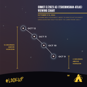 Everything You Need To Know About Comet Tsuchinshan-ATLAS AKA Comet C/2023 A3 - Adler Planetarium