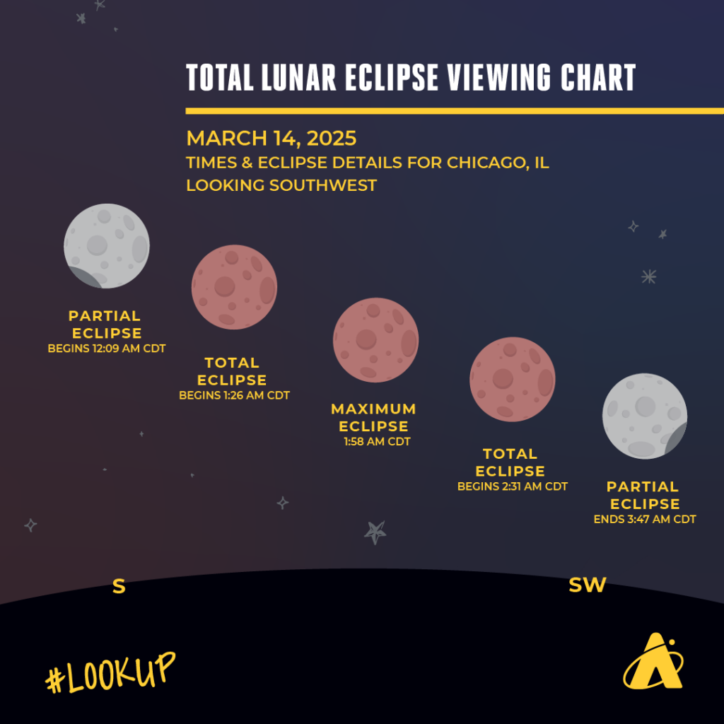Adler Skywatch: March 2025 - Adler Planetarium