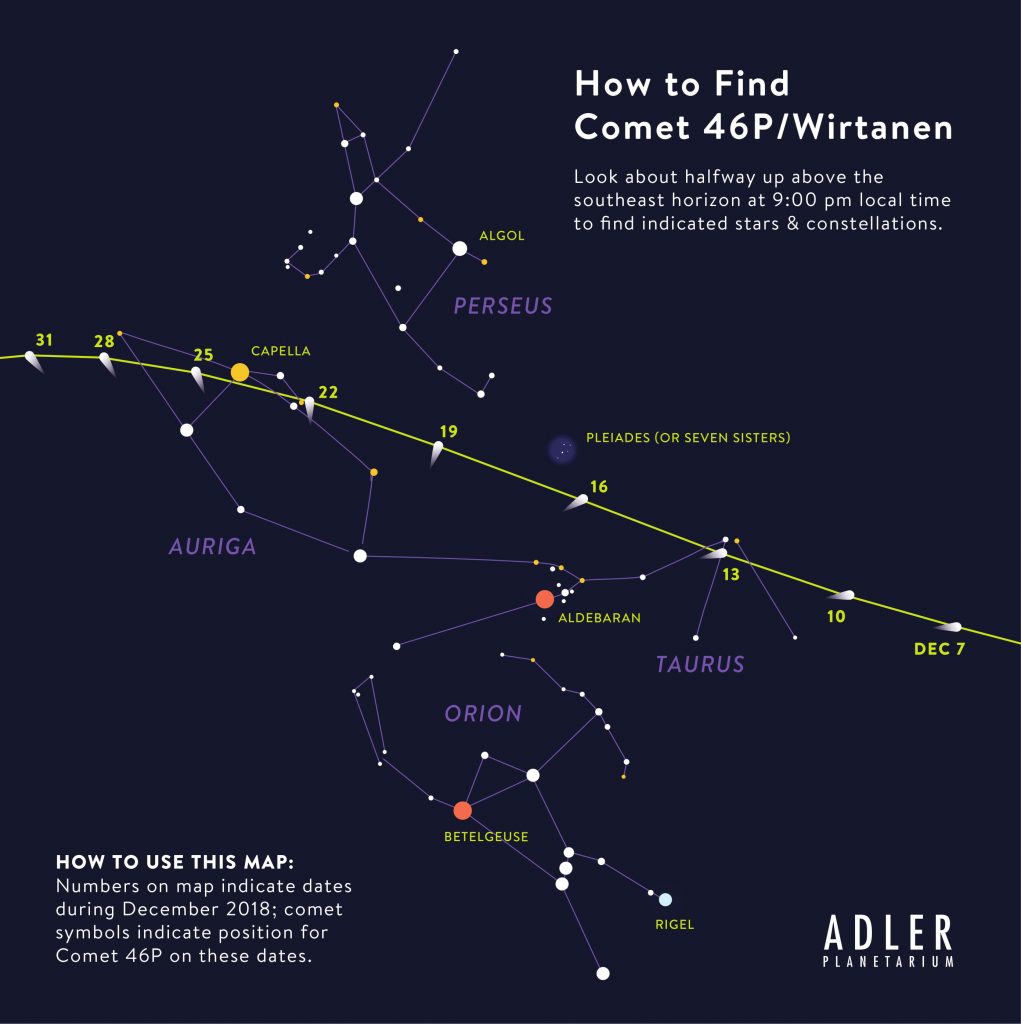 A Holiday Comet? - Adler Planetarium