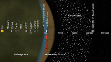 Everything You Need To Know About The "Green Comet" AKA Comet C/2022 E3 (ZTF) - Adler Planetarium