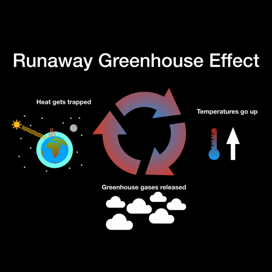 How Astronomy Helps Us Understand Climate Change - Adler Planetarium