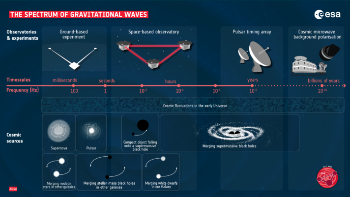 Gravitational Waves And The Search For Hierarchical Black Hole Mergers ...